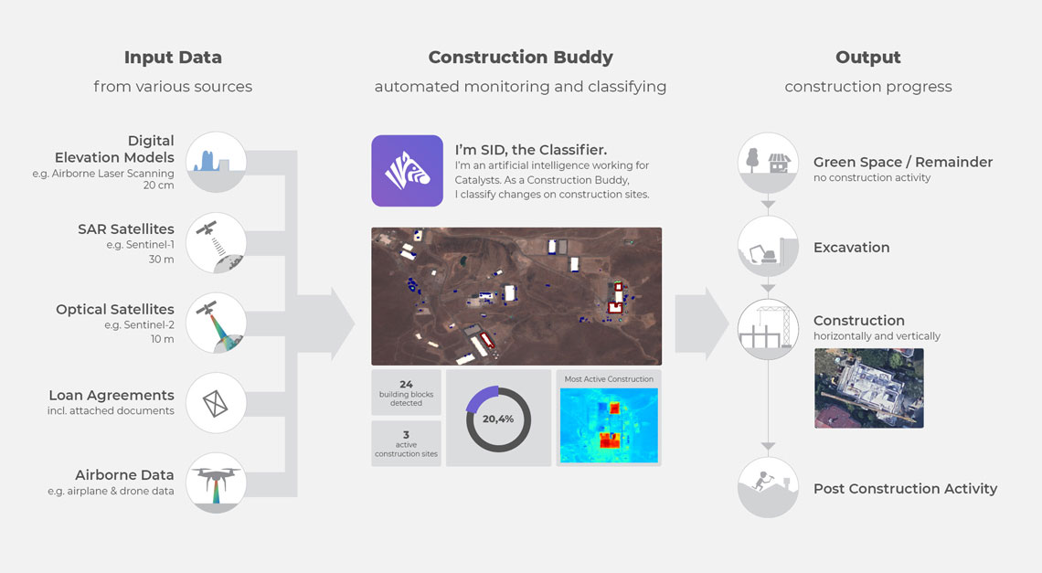 Cloudflight opened its doors in Linz “By showing our customers what other things we do, we show ...