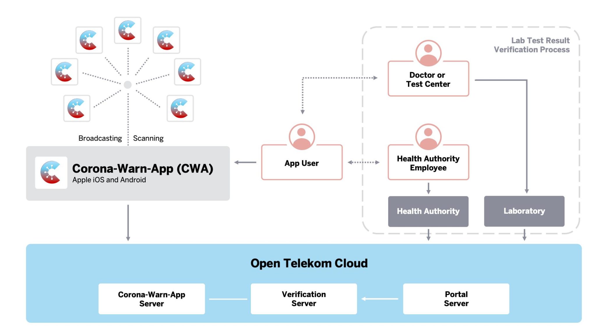 Corona-App – More viral than the virus? - Cloudflight