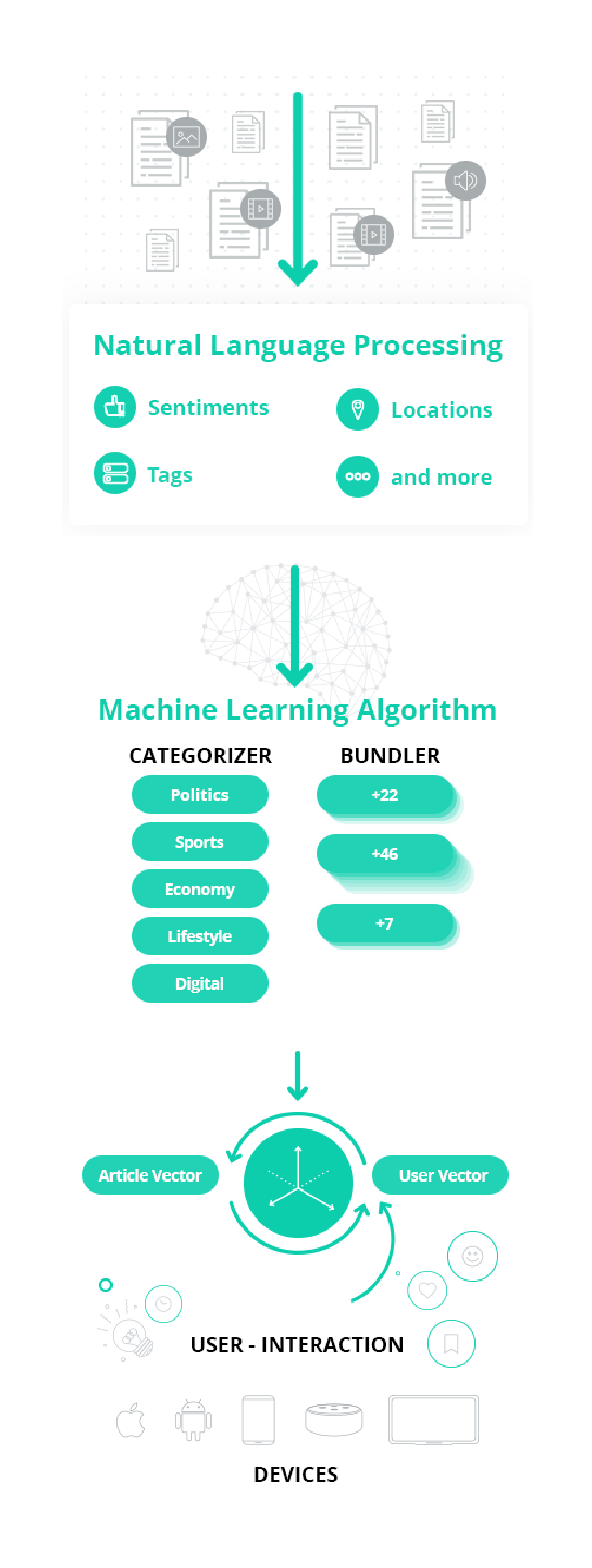 The benefits of AI for Knowledge Management - Cloudflight