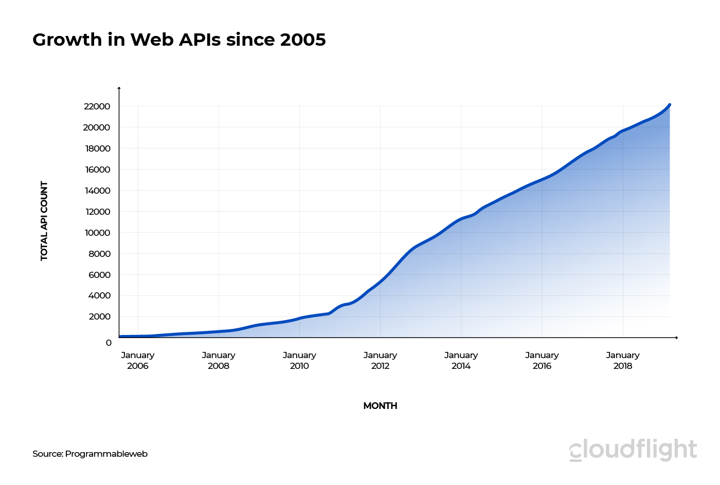 API – Interfaces for Digital Business in Machinery and Plant ...