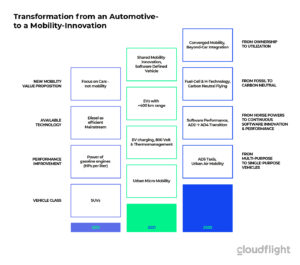 IAA 2021 Recap – Transforming an industry from automotive to mobility - Cloudflight