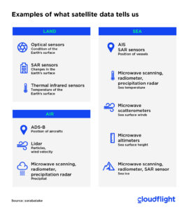 Ground Station as a Service: a data guide for Space Startups - Cloudflight