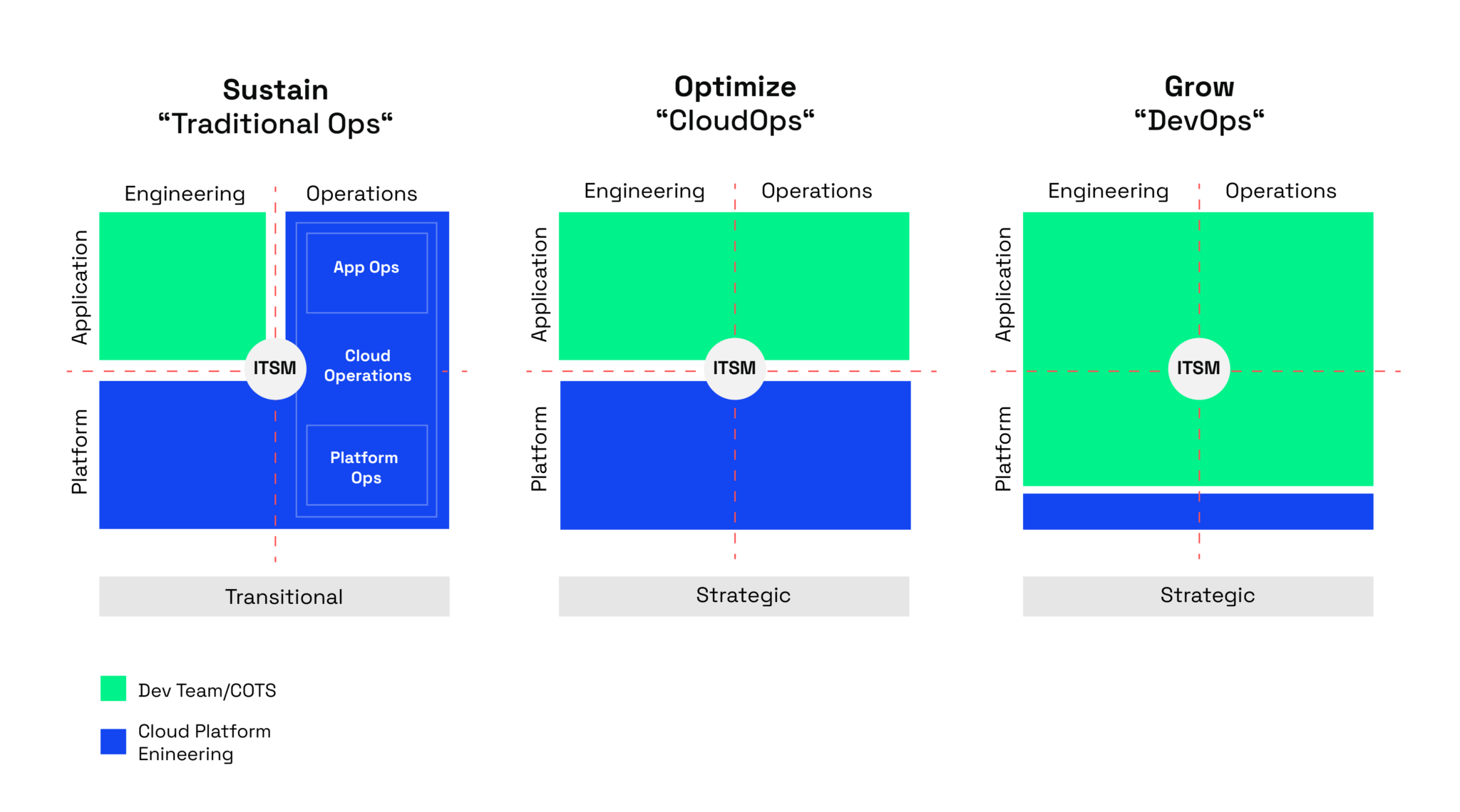 Data platforms in the Cloud - Focus on the use case teams! | Cloudflight