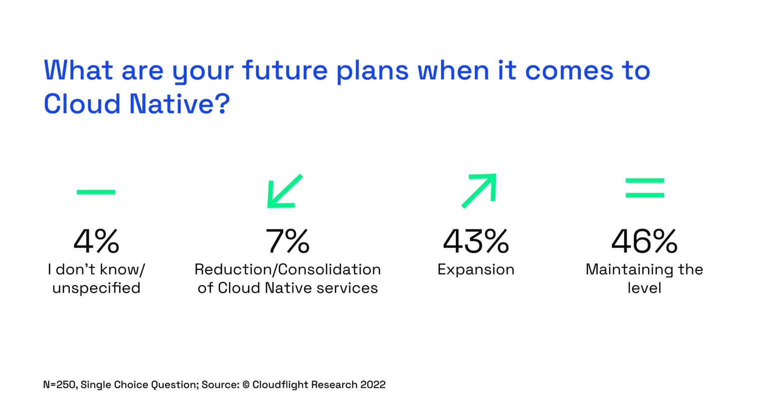 Conway’s Law ─ or why corporate structure determines IT infrastructure - Cloudflight