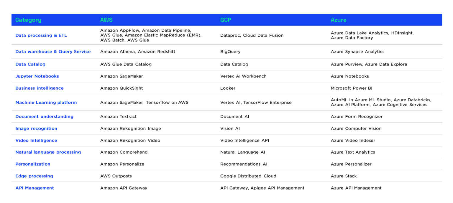 Cloud as enabler for data-driven organizations | Cloudflight