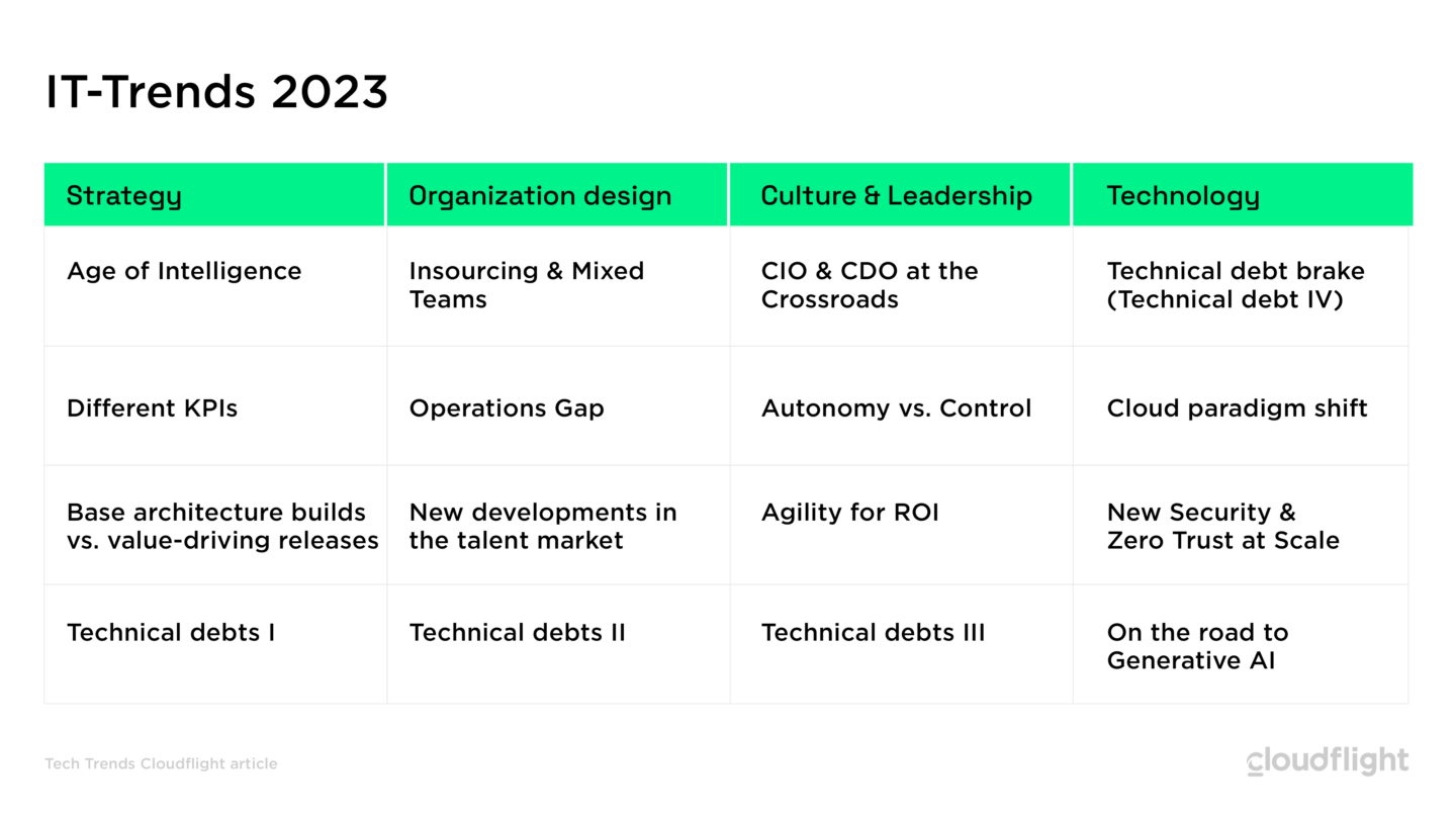 IT-Trends 2023 - Shaping the Tech-Agenda for the next year(s) | Cloudflight