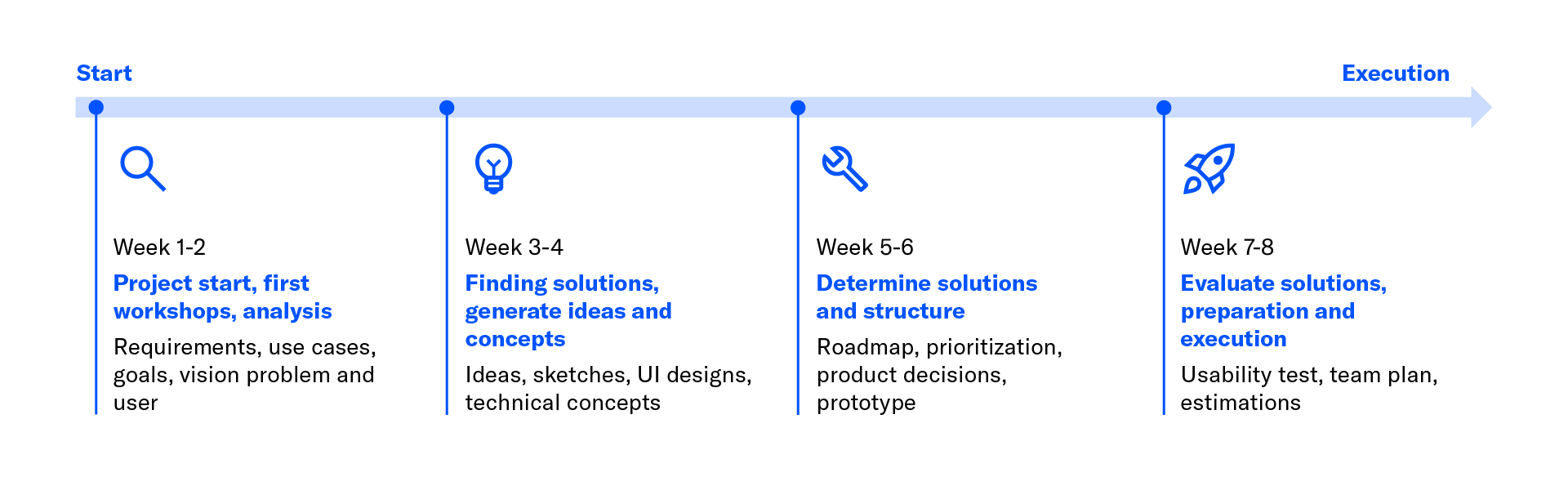 Discovery Phase | Cloudflight